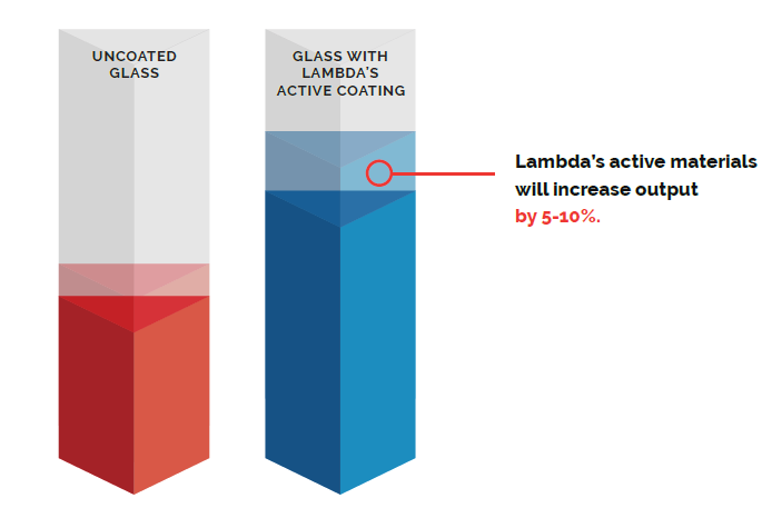The Lambda Energy Technology | Lambda Stretch | Lambda Stretch